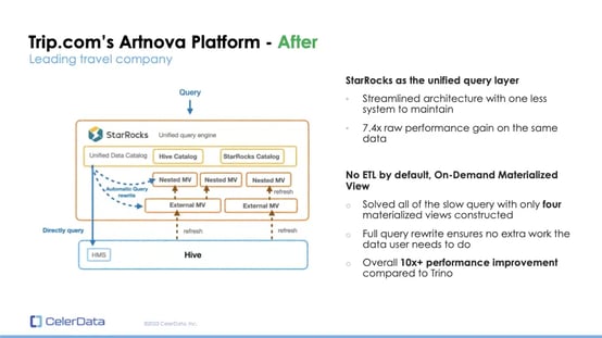How to Seamlessly Accelerate Data Lake Queries